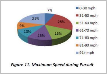 Take Control with Pursuits® - IACP Net